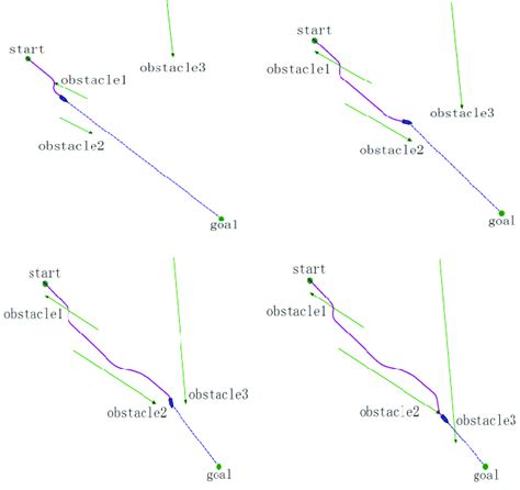 simulation of multi dynamic known obstacle avoidance planning for usv download scientific