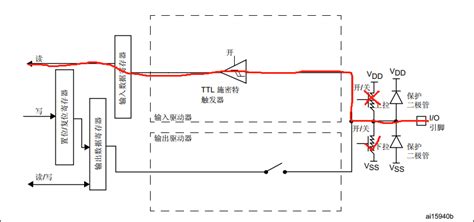 stm32的gpio操作（寄存器andhal） 寄存器 hal库 库函数 csdn博客
