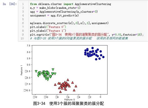 凝聚层次聚类算法《python机器学习》之十二 每日头条