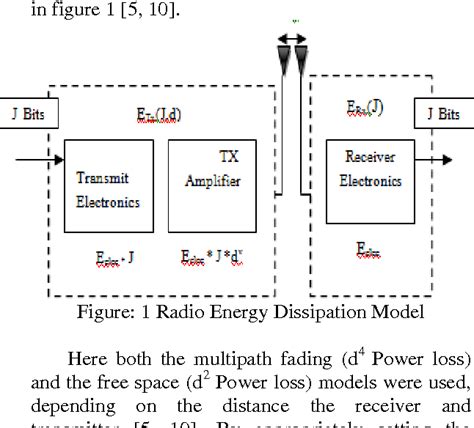 figure 1 from an improved deterministic energy efficient clustering protocol for wireless sensor