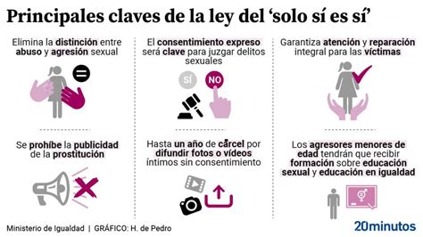 Solo sí es sí Principales claves de la Ley del solo sí es sí
