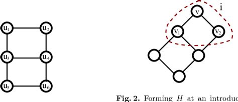 figure 2 from bipartitioning problems on graphs with bounded tree width semantic scholar