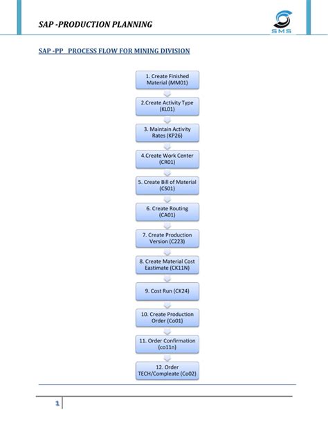 Sap Pp Process Flow