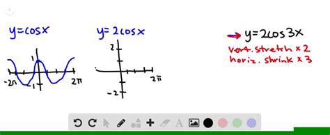solved graph the function by hand not by plotting points but by starting with the graph of one