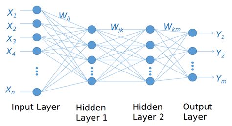 a multilayer perceptron download scientific diagram