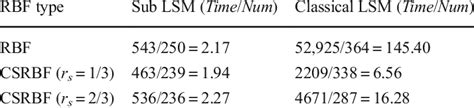 comparison of the computational efficiency unit sec download scientific diagram