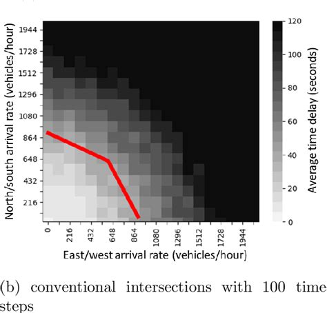figure 3 from analysis of a markovian queuing model for autonomous signal free intersection