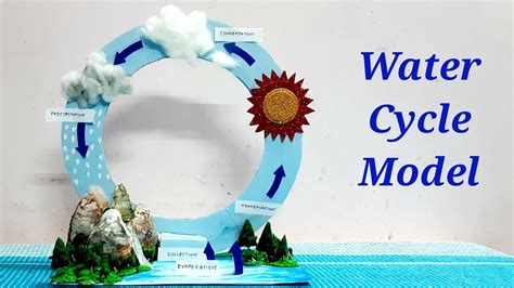 Water Cycle Working Model Water Cycle For School Science Project