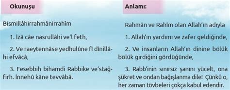 Nasr Sûresinin Faziletleri Anlamı Şifası Konusu Gizemi ve Sırları