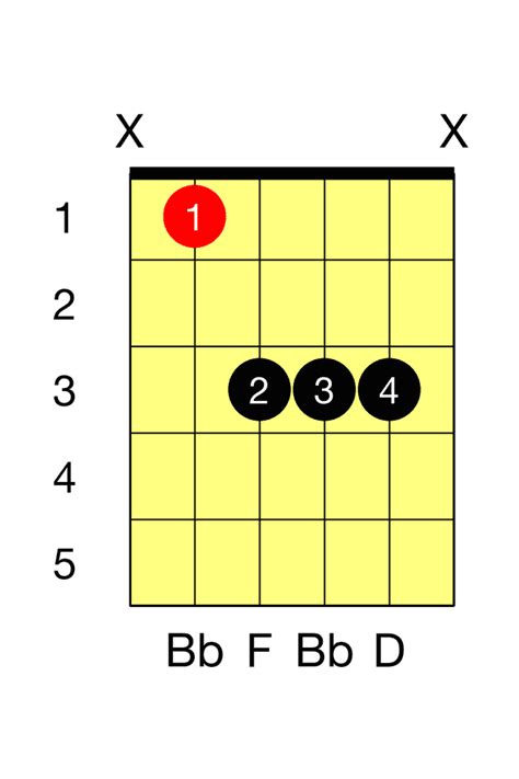 Bb Guitar Chord Easy
