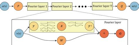 neural architecture primo ai