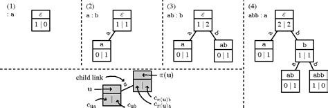 figure 1 from lossless compression based on the sequence memoizer semantic scholar