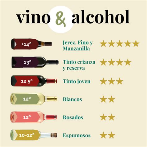 Conoce El Nivel De Alcohol En Un Vino Rosado Vinotecavirtual