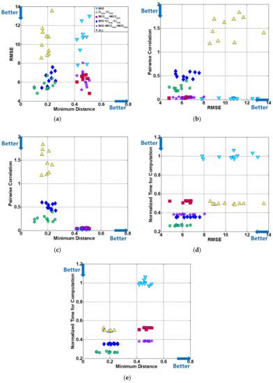 applied sciences free full text the multiple update infill sampling method using minimum