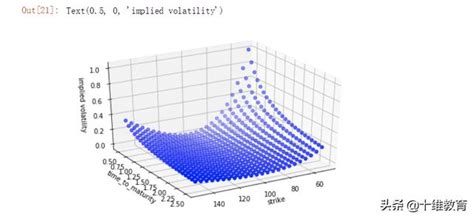 python技能 matplotlib數據可視化 每日頭條