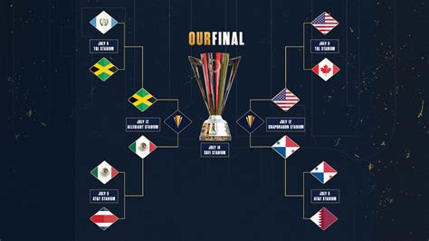 Copa Oro 2023 Cruces De Semifinales Confirmados