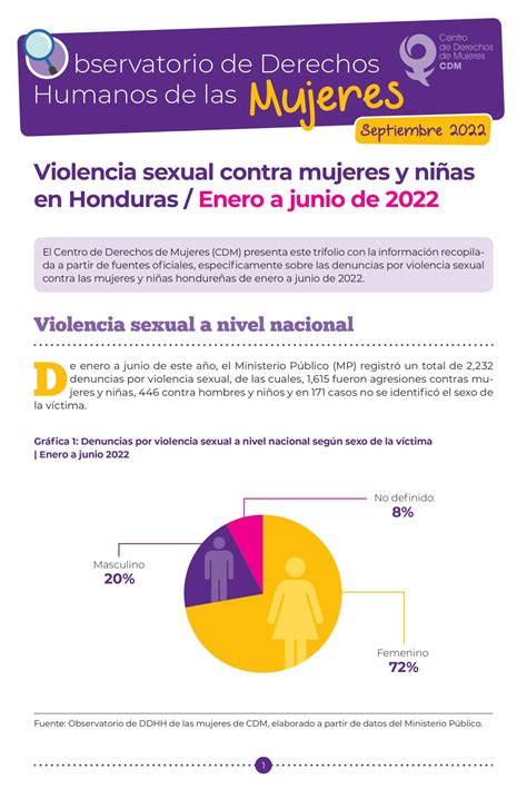 Hoja De Violencia Sexual Contra Mujeres En Honduras Enero Junio 2022