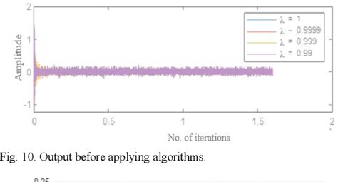 figure 10 from implementation of noise cancellation using adaptive algorithms in gnu radio