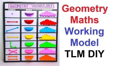 geometry tlm maths working model diy for class 9 and class 10 craftpiller howtofunda youtube