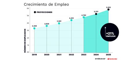 Megatendencias Una guía de las tecnologías que revolucionarán el 2024