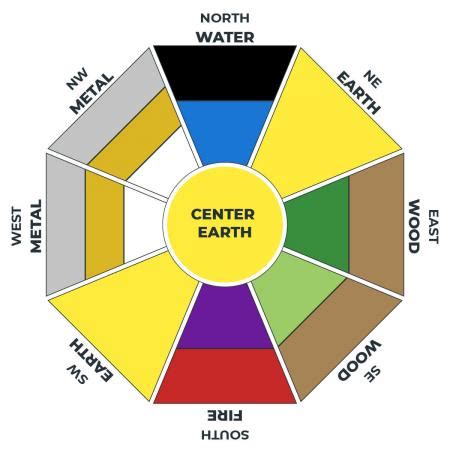 Use This Feng Shui Color Chart To Plan Your Decor Lovetoknow