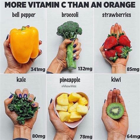 Dr Vegan On Instagram Foods With More Vitamin C Than An Orange