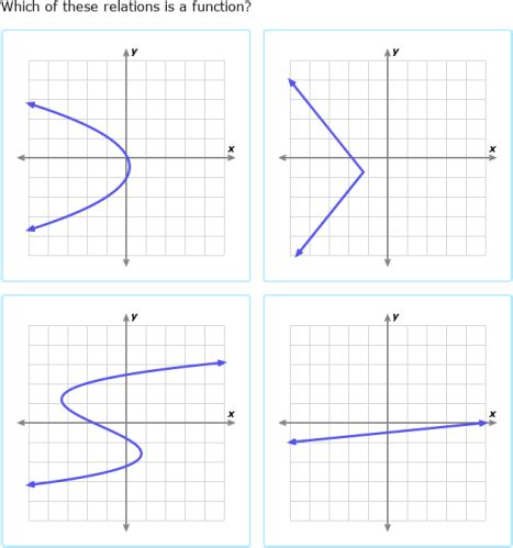 Identify Functions Using Graphs College Algebra