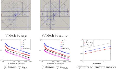 figure 5 from flux recovery for cut finite element method and its application in a posteriori
