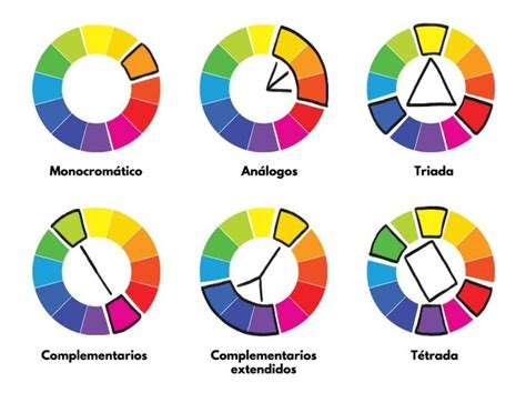 Qué es la teoría del color Guía completa en 2022 Circulo
