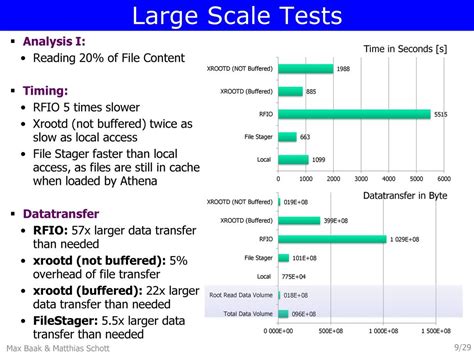 filestager test results ppt download