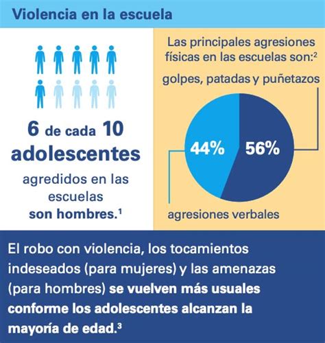 Violencia infantil en México 6 de cada 10 sufren maltrato en el hogar