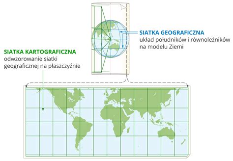 Współrzędne geograficzne Geografia24 pl