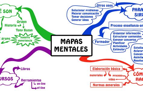10 Consejos Para Hacer Un Mapa Mental Novalena
