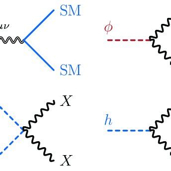 Feynman Diagrams For All Possible Interactions Between The Inflaton