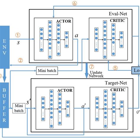 convergence property of different algorithm download scientific diagram