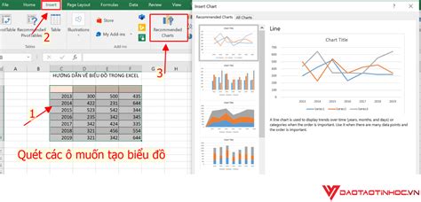 Cách làm tạo và vẽ biểu đồ trong excel đơn giản MOBO