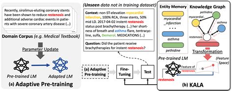kala knowledge augmented language model adaptation papers with code