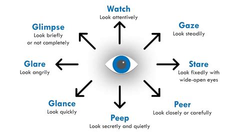 Different Ways Of Looking Youtube