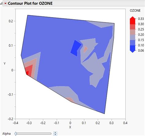 Additional Example Of Contour Plots