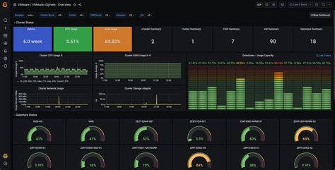 vmware vsphere overview dashboard for grafana grafana labs images