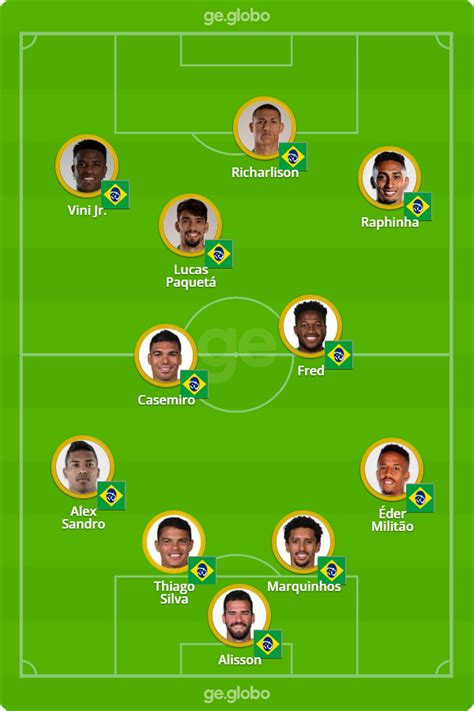 Escalação da Seleção Tite confirma time Militão e Fred contra a
