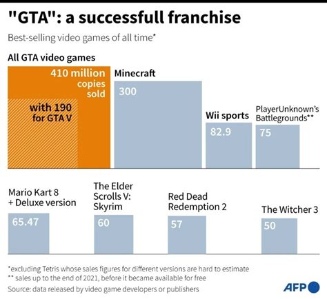 Grand Theft Auto Vi Trailer Drops Flagging Release The Weekly