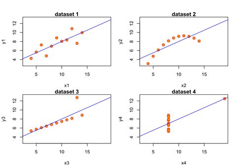 chapter 3 linear regression introduction to econometrics with r