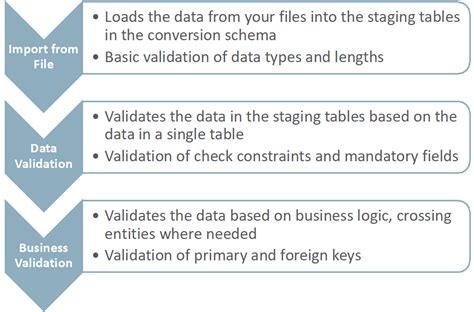 data conversion application