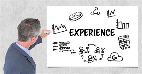 SISTEMATIZACIÓN DE EXPERIENCIAS Mind Map