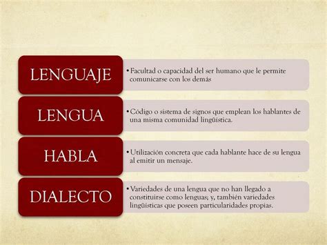 Cuál es la diferencia entre dialecto y idioma