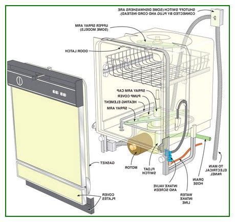 Kitchenaid Dishwasher Parts List Diagrams