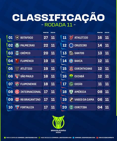 Conheça o tabela campeonato brasileiro serie a 2023 A plataforma