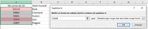 Comment Colorer Une Cellule Selon Sa Valeur