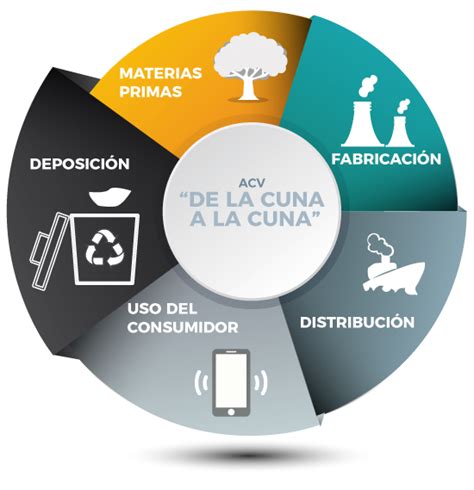 Qué es el análisis de ciclo de vida